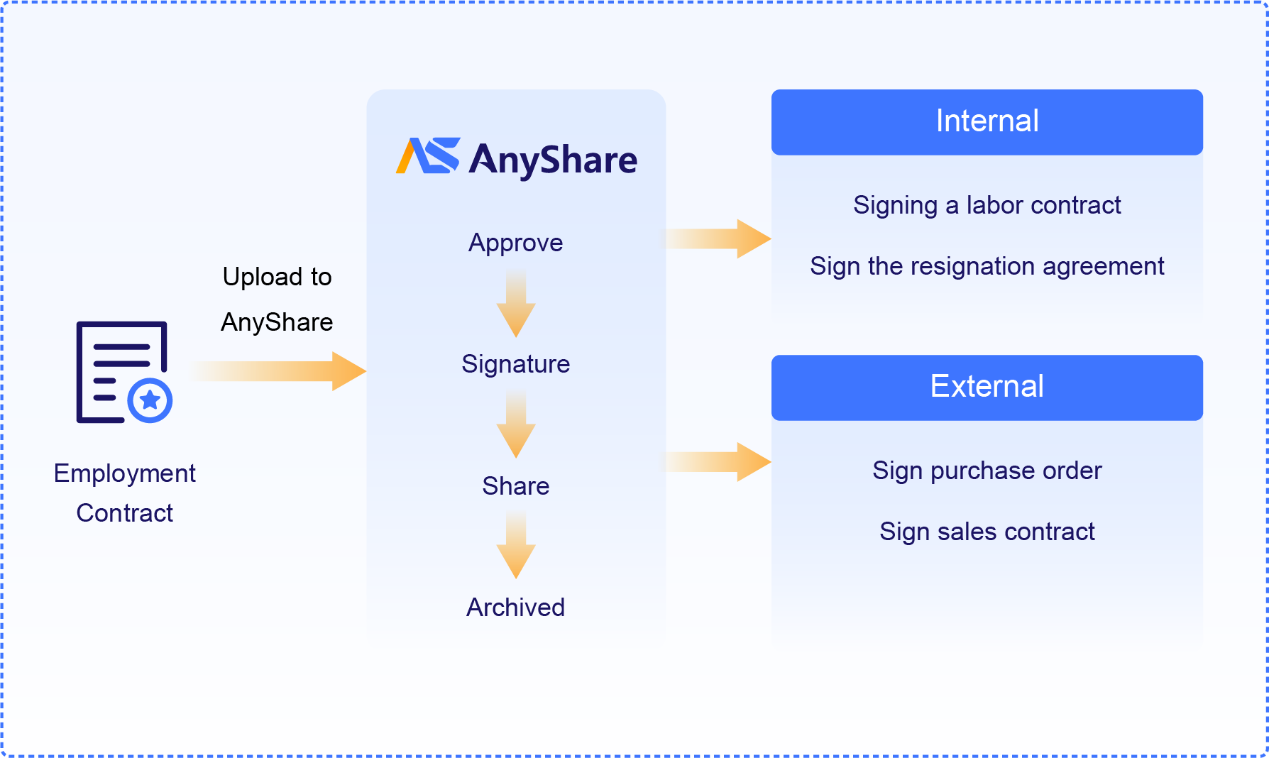 AnyShare Cloud Disk Solution_AISHU