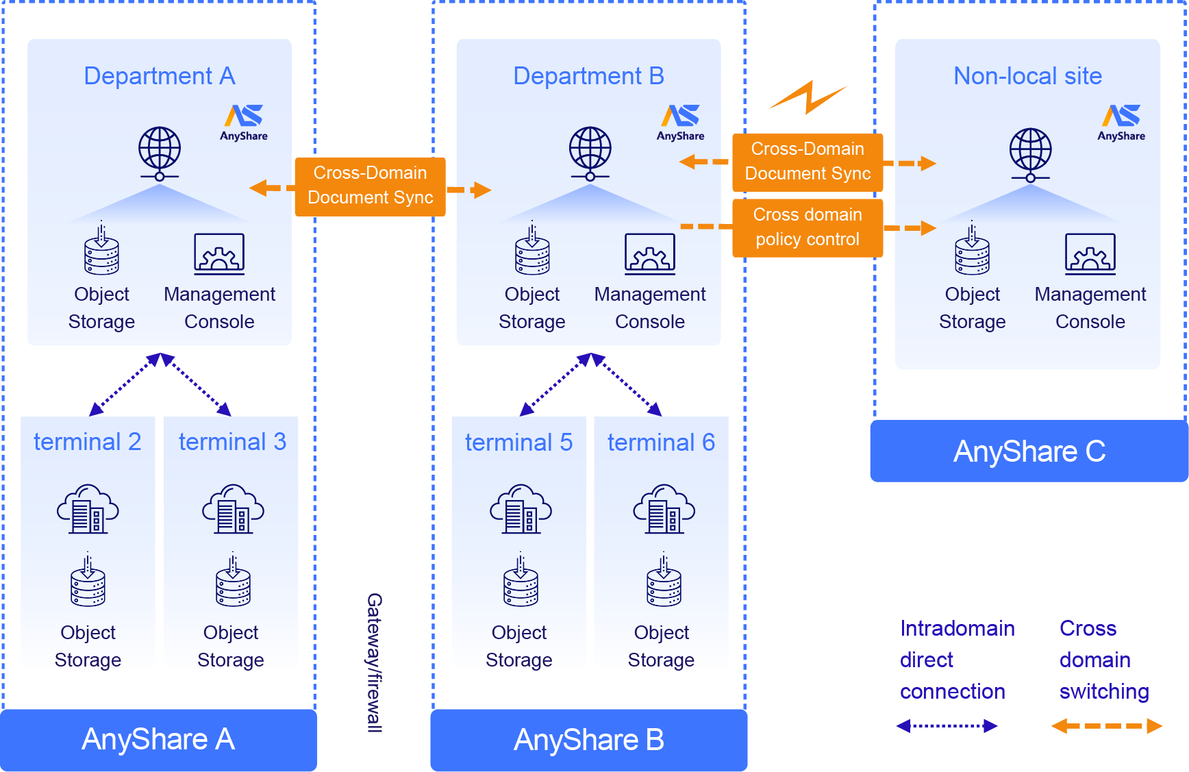 AnyShare Cloud Disk Solution_AISHU