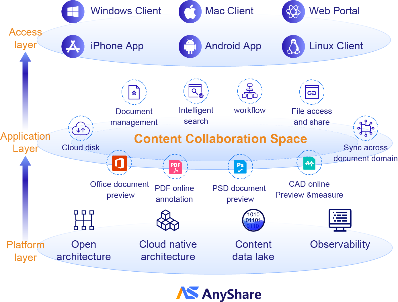 AnyShare Cloud Disk Solution_AISHU