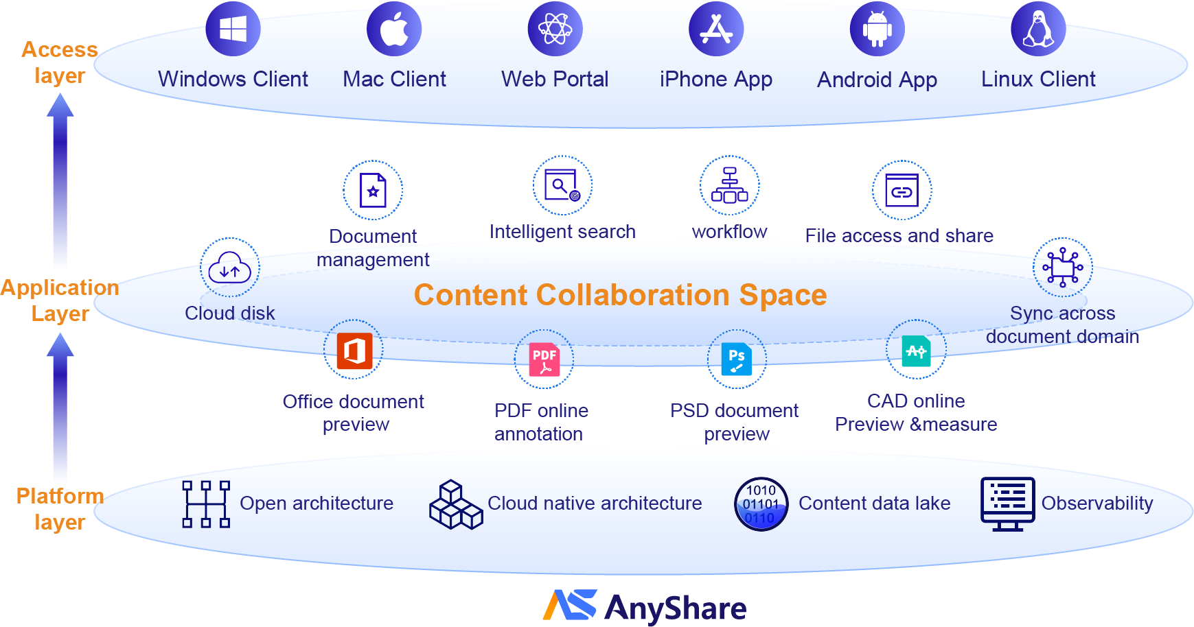 AnyShare Cloud Disk Solution_AISHU